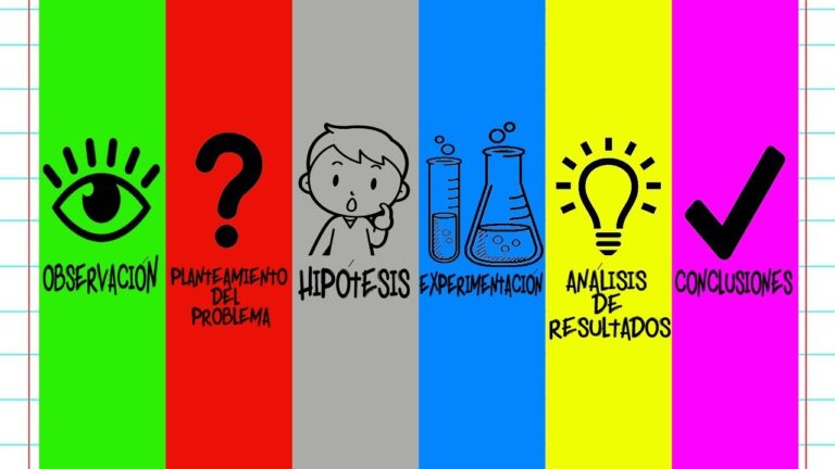 Los Principales Pasos del Método Científico: Guía Completa para ...