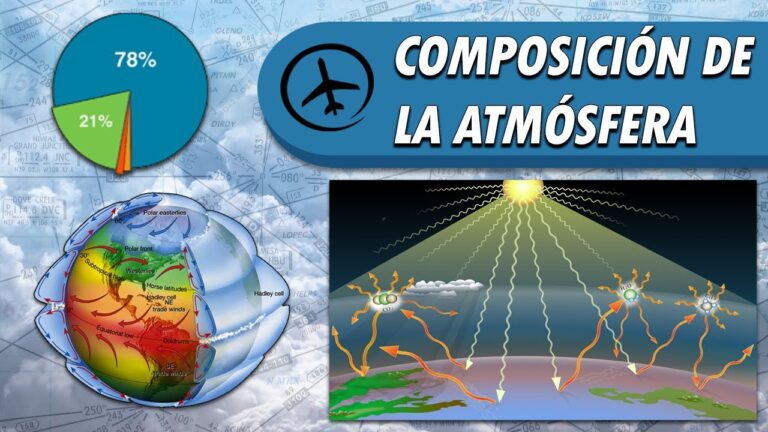 Composición de la Atmósfera Terrestre: Elementos, Capas y su ...