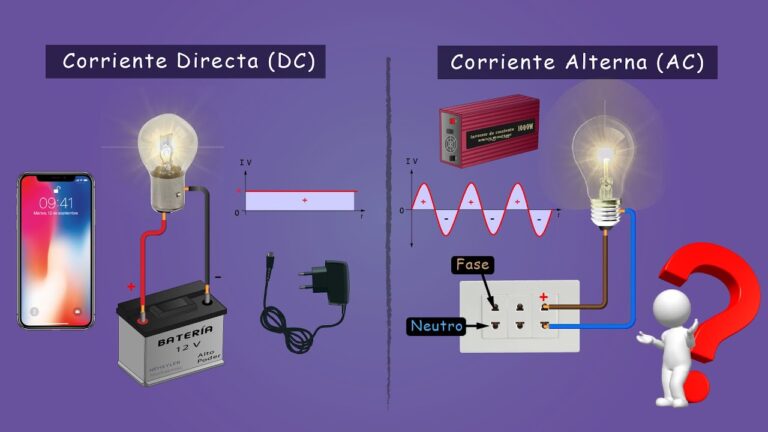 ¿Qué Es un Convertidor de Energía y Cómo Funciona? - Biología un mundo ...